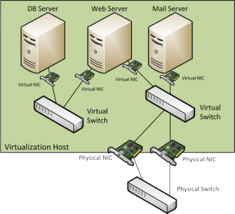 Capturing packets of VMware machines, part 1 | Packet-Foo | Network Packet Capture and Analysis