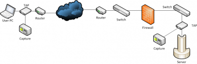 Working with multi-point captures | Packet-Foo | Network Packet Capture and Analysis