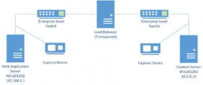 The Megalodon Challenge | Packet-Foo | Network Packet Capture and Analysis