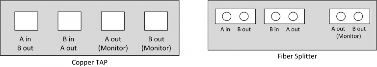 The Network Capture Playbook Part 5 – Network TAP Basics | Packet-Foo ... The Network Capture Playbook Part 5 – Network TAP Basics | Packet-Foo ...