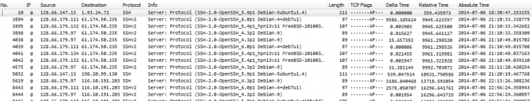 Network Forensics Playbook – Banner Inspection and Client Origin | Packet-Foo | Network Packet ...
