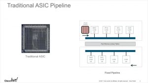 Programmable ASICs in Cisco Switches | Packet-Foo | Network Packet ...
