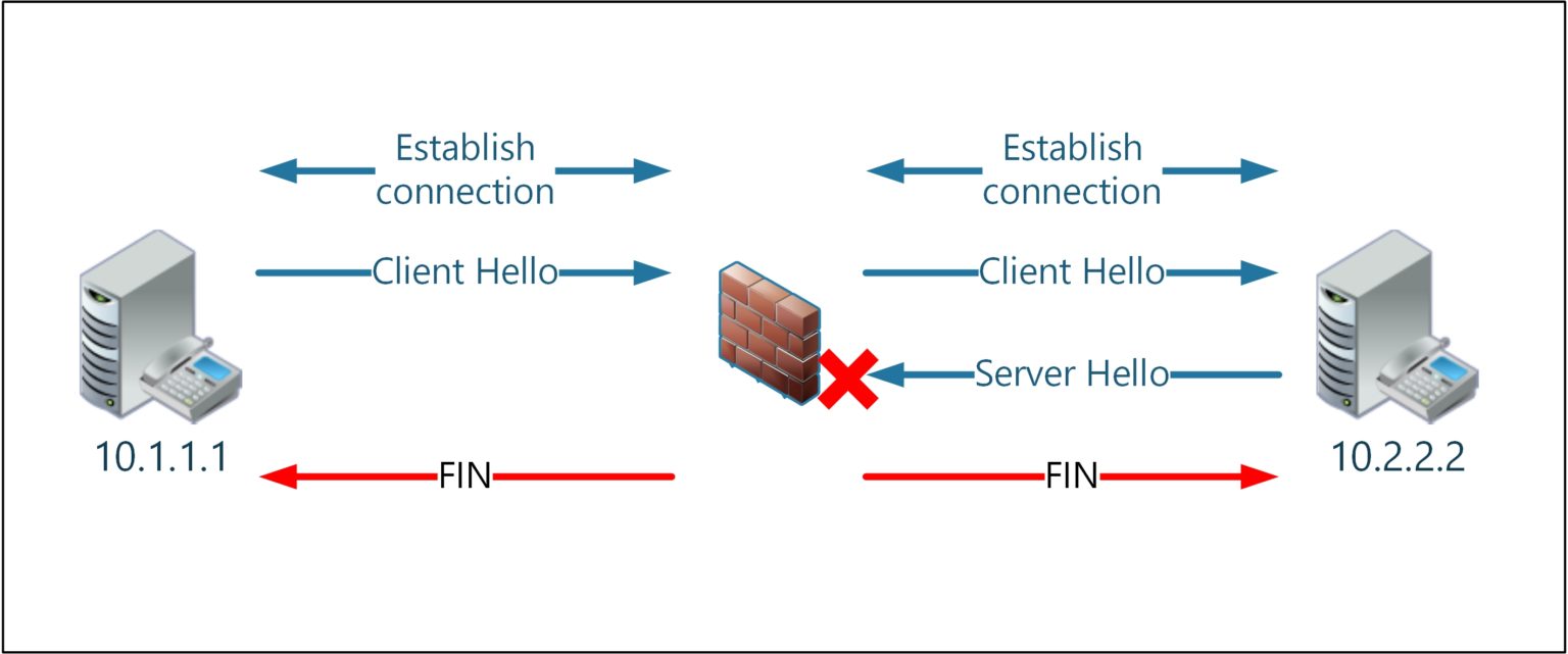 Analyzing A Failed Tls Connection Packet Foo Network Packet Capture And Analysis