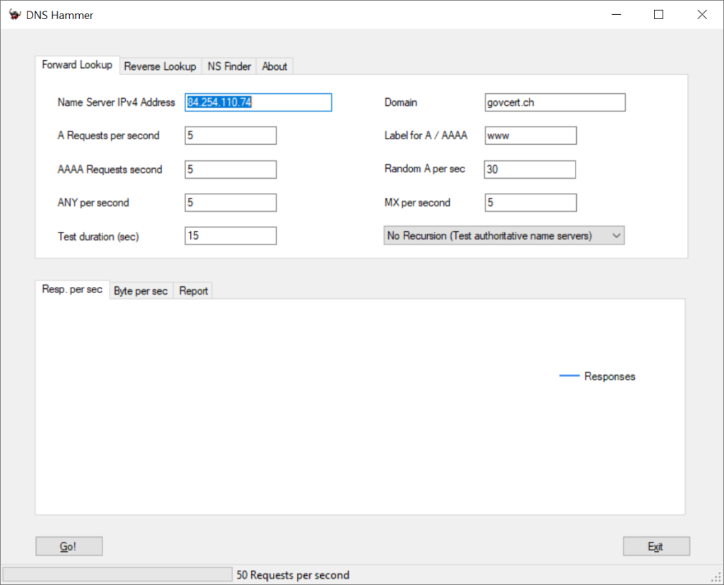 Introducing DNS Hammer, Part 2: Auditing a Name Server’s Rate Limiting ...