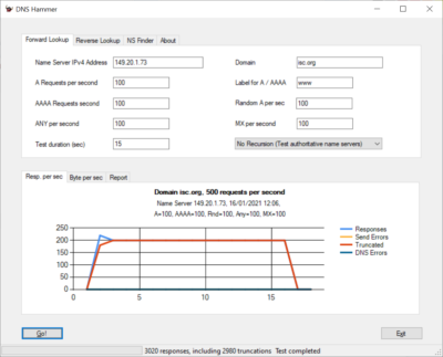 Introducing DNS Hammer, Part 1: DDoS Analysis – From DNS Reflection to ...
