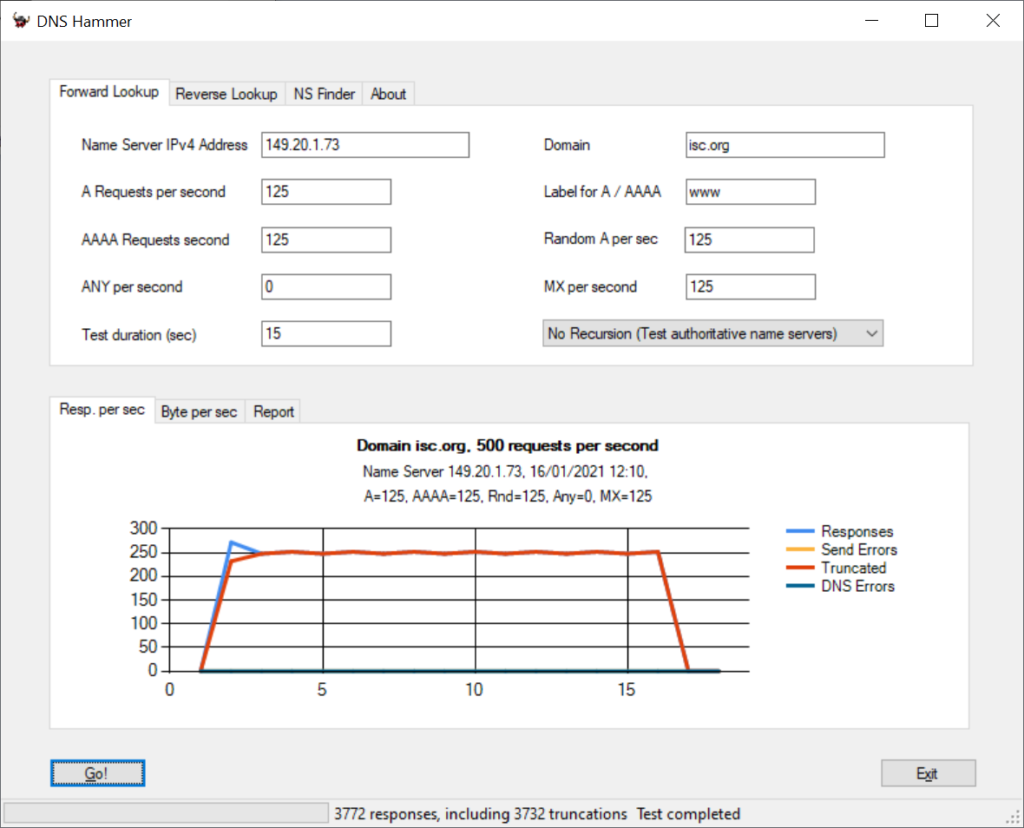 Introducing DNS Hammer, Part 1: DDoS Analysis – From DNS Reflection to ...