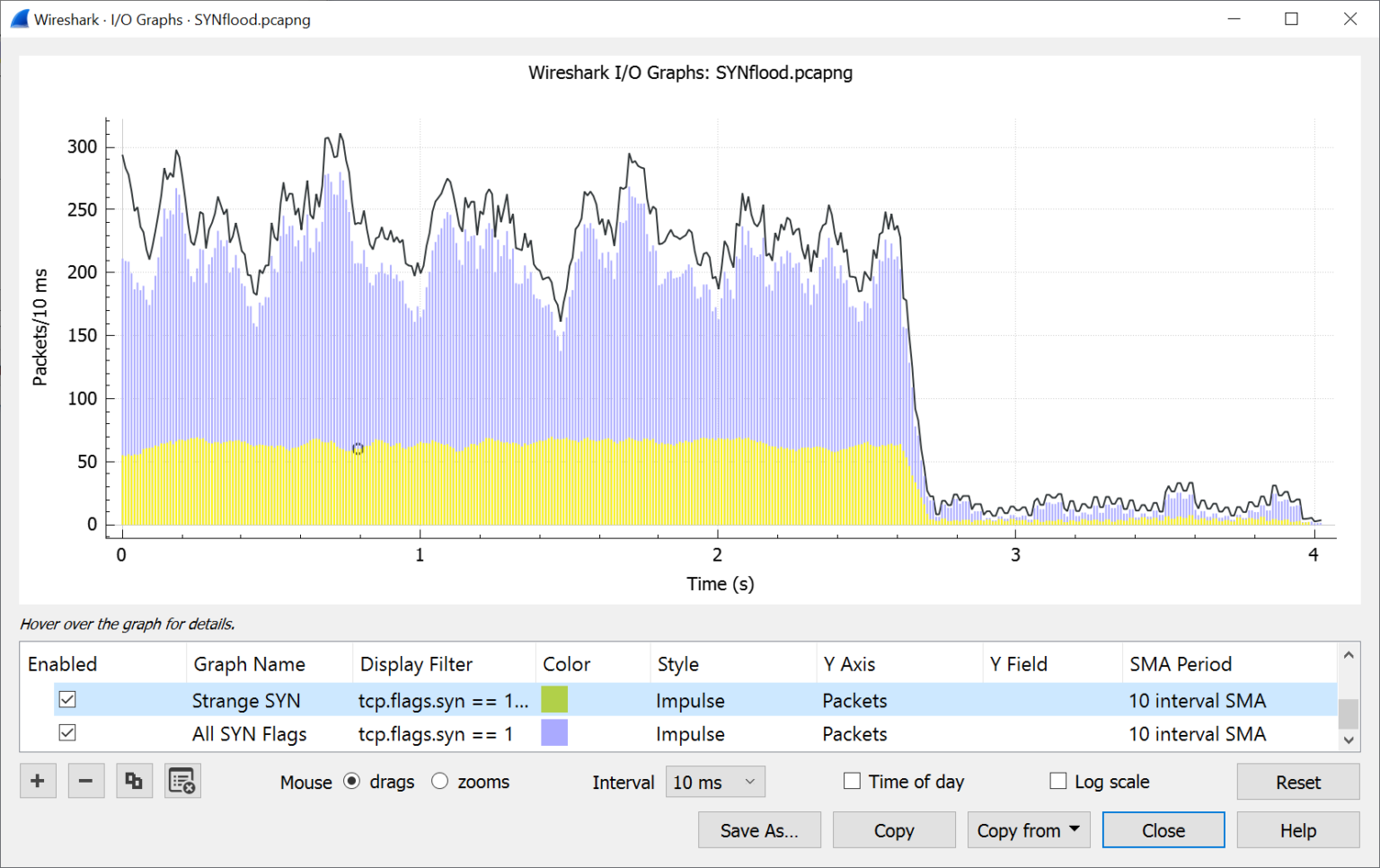 Packet Foo Network Packet Capture And Analysis